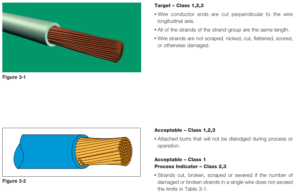 The key point of quality control of wire harness IPC620 - QL- Custom ...