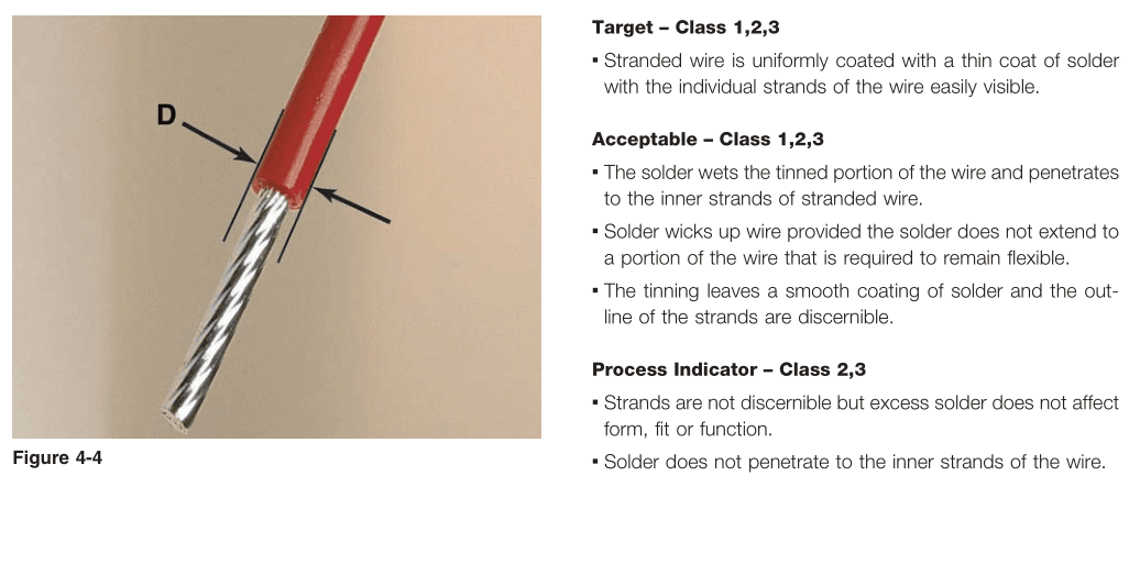 The key point of quality control of wire harness IPC620 - QL- Custom ...
