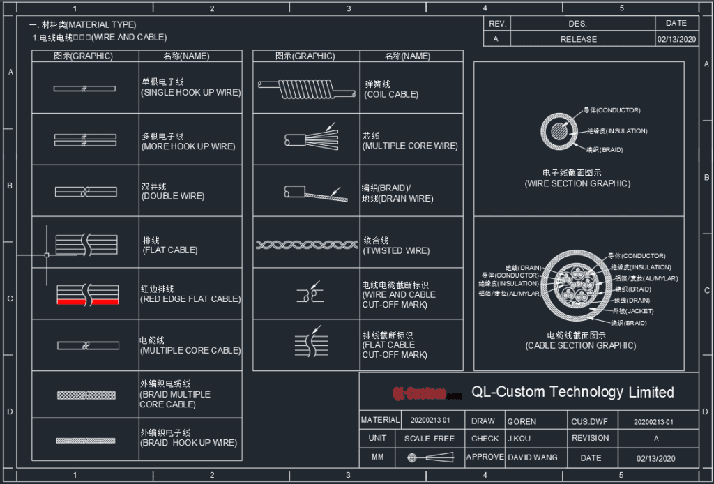 How We Build Wire Harness Drawings ? - QL- Custom.com | Custom Over ...