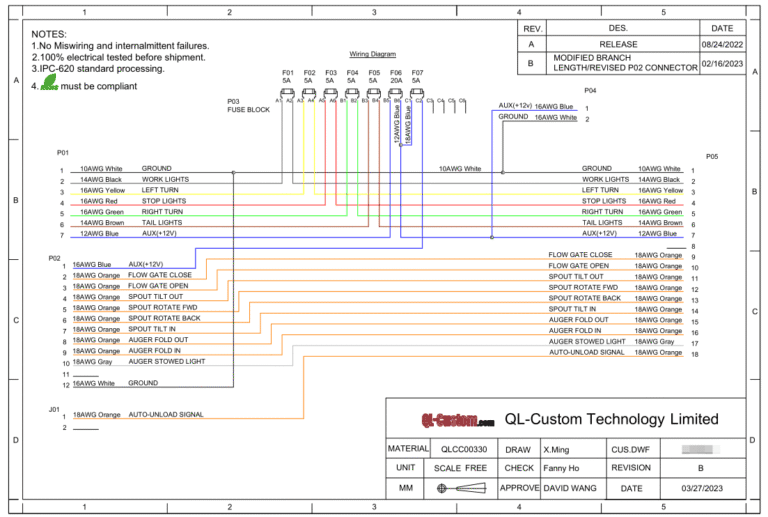 Wire Cable Harness Drawing Standards: Key Guidelines
