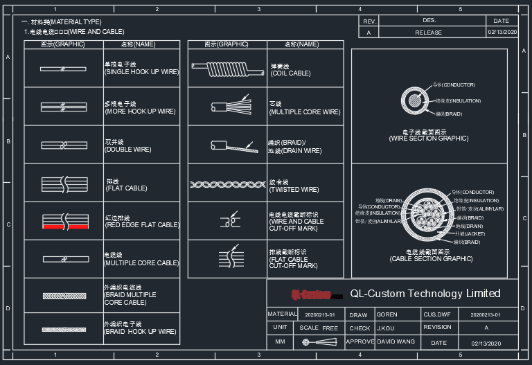 Wire Cable Harness Drawing Standards: Key Guidelines
