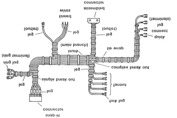 What industries need Automotive Wire Harnesses