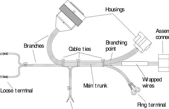 Custom wire harness in bulk: Quick Quotes & Fast Production